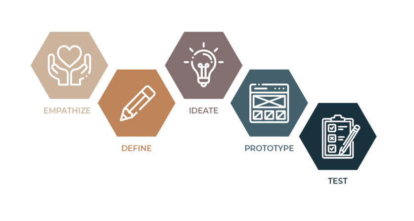 Redesigning the Gift-Giving Experience: My Take on Stanford’s Design ...