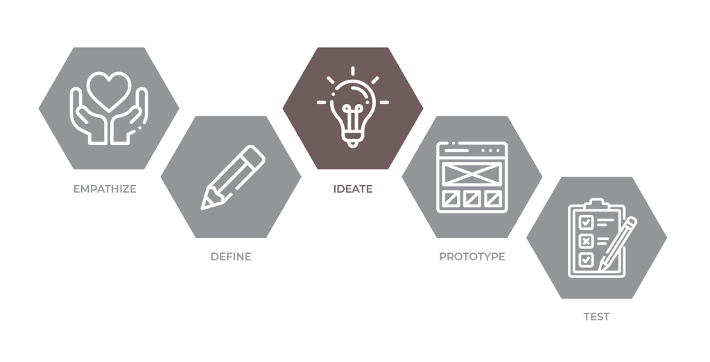 Mindmap: A Reference for Ideation Techniques – Sola's Thoughts