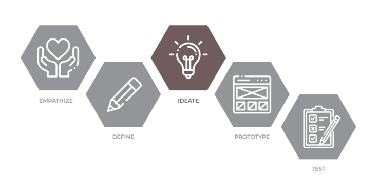 Mindmap: A Reference for Ideation Techniques – Sola's Thoughts
