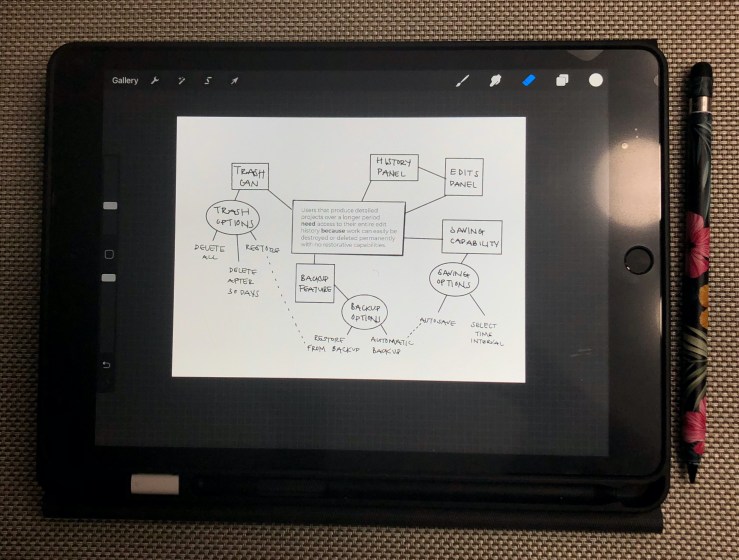 Ideation Techniques for Individuals: Braindump, Mindmap, Sketch, and ...