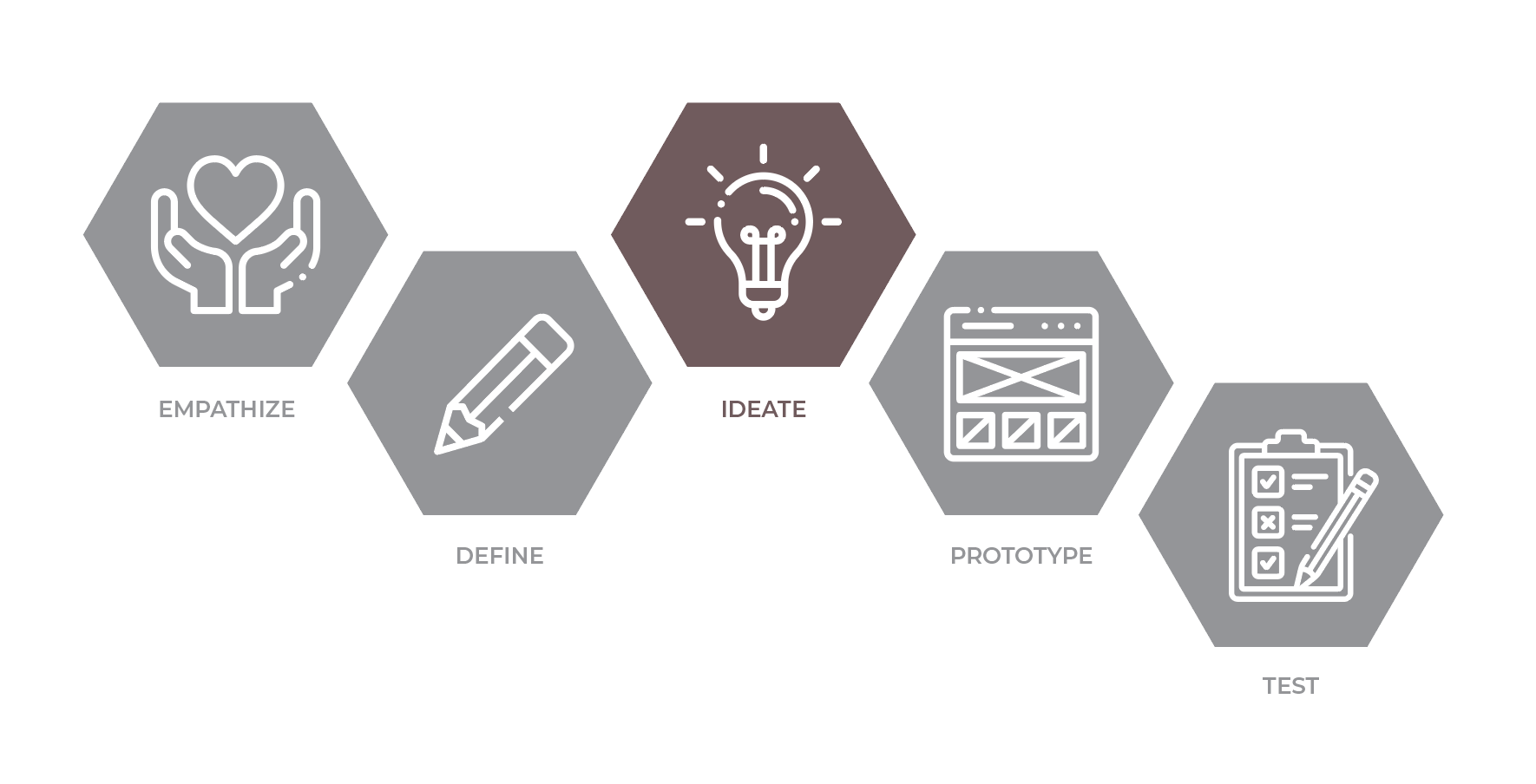 Ideation and the Mash-Up Method – Sola's Thoughts