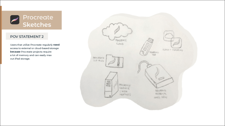 Ideation Techniques for Individuals: Braindump, Mindmap, Sketch, and ...