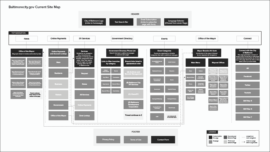 Intro to Information Architecture and Site Maps – Sola's Thoughts