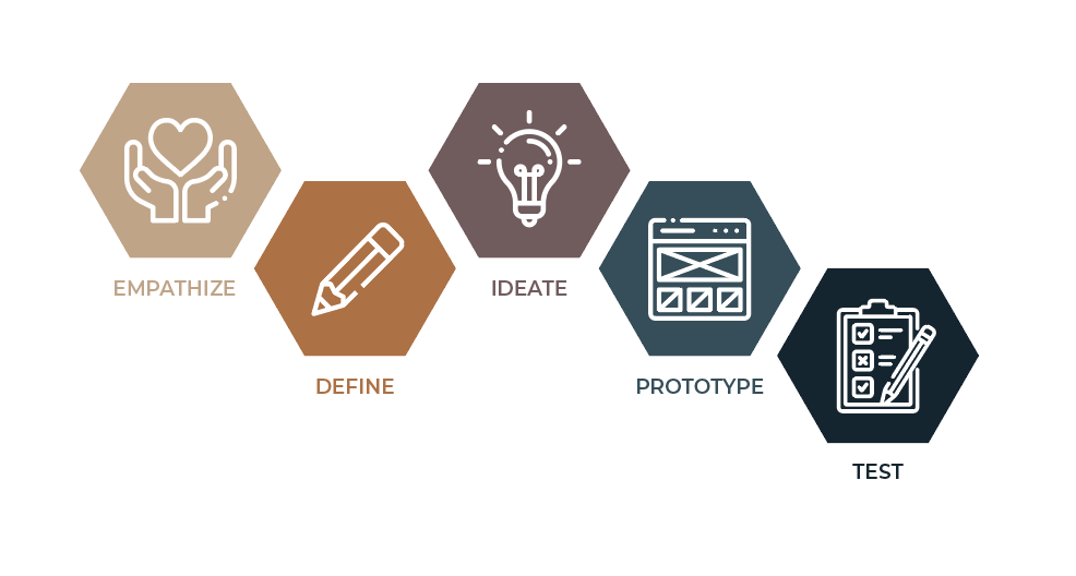 Paper Prototyping: A Small Investment that Produces Valuable Results ...