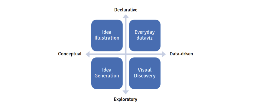 Module Two: The Four Types of Information Visuals – Sola's Thoughts
