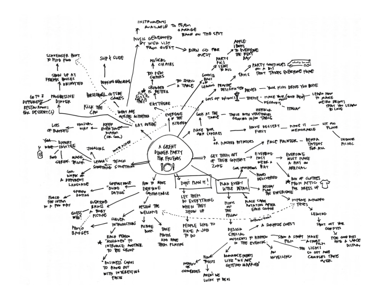 Module Two: The Four Types of Information Visuals – Sola's Thoughts